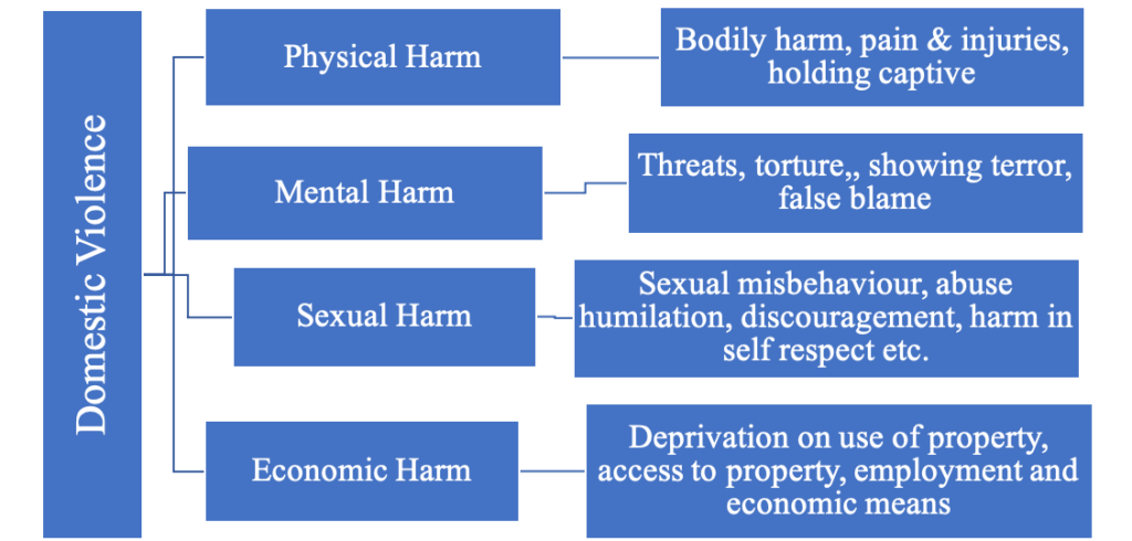 Legal Remedy for Domestic Violence in Nepal: Domestic Violence in Nepal ...
