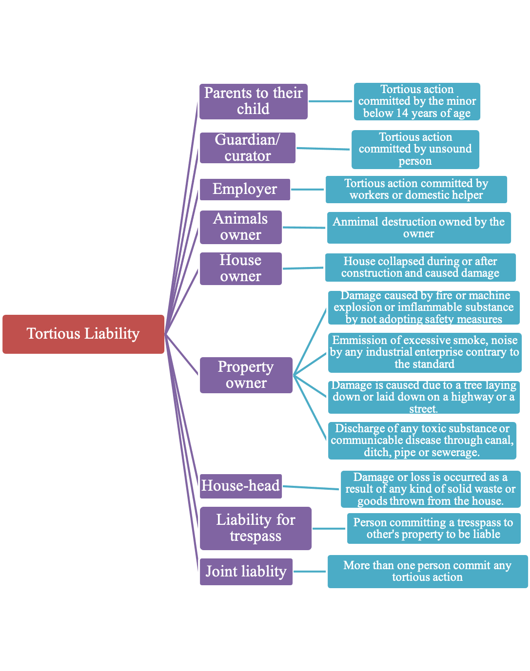 Tort Lawyers in Nepal: Lawin & Partners