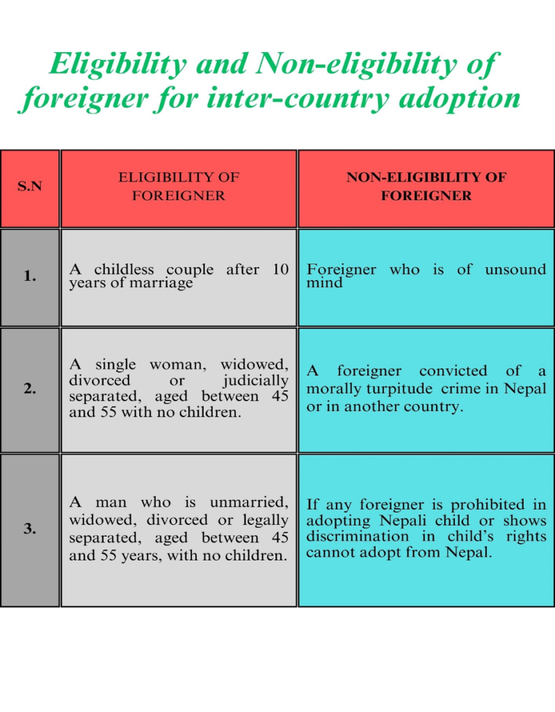 Child Adoption Process by Foreigners in Nepal